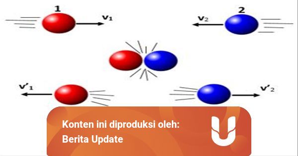Tumbukan: Jenis Tumbukan dan Contoh Soal Beserta Jawaban! | kumparan.com