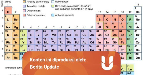Tabel Periodik Lengkap dengan Penjelasannya | kumparan.com