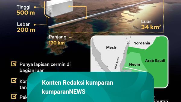 Infografik: Arab Saudi Bangun Gedung The Line Sepanjang 170 Km ...