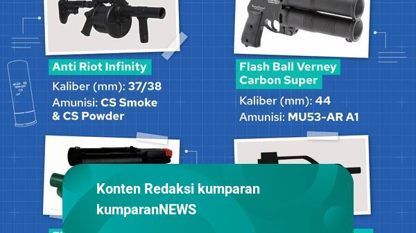 Infografik: Mengenal Senjata Gas Air Mata yang Digunakan di Kanjuruhan ...