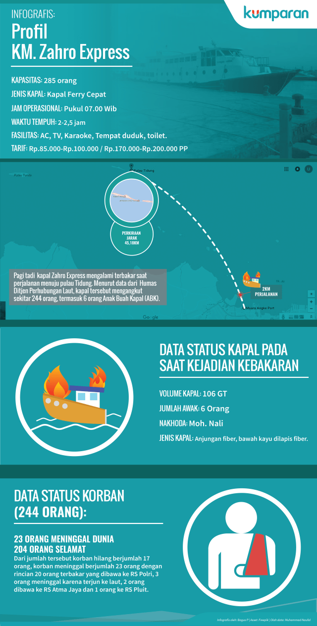 Infografis: Terbakarnya Kapal Zahro Express | kumparan.com