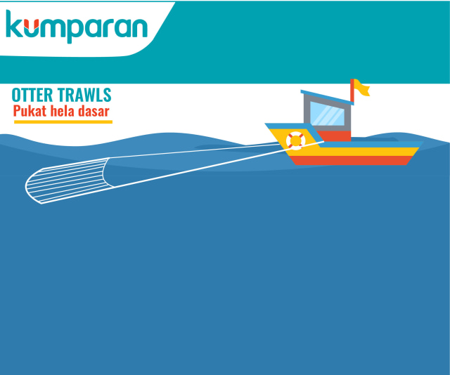 Mengenal Alat Tangkap dan Jenis Ikan yang Dihasilkan | kumparan.com