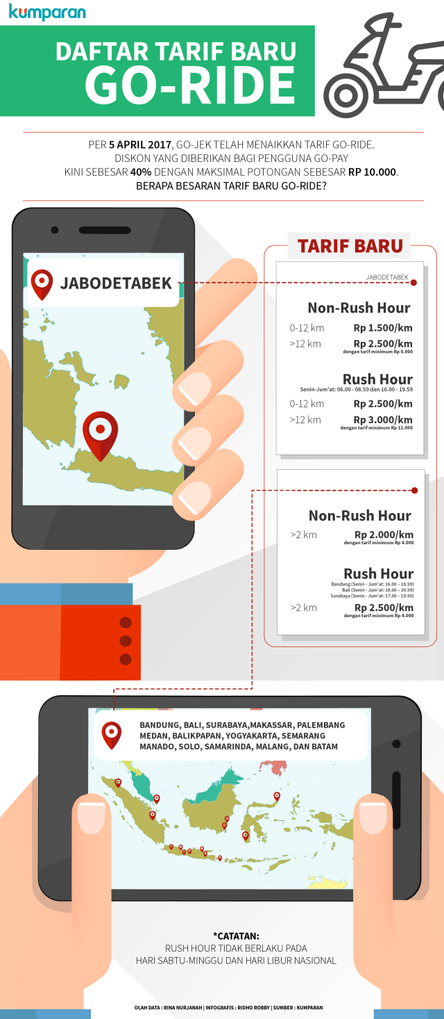 Tarif Baru Go-Ride di Semua Wilayah | kumparan.com