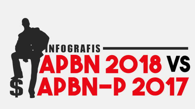 Inilah Postur APBN 2018 Dibandingkan APBN-P 2017 | kumparan.com
