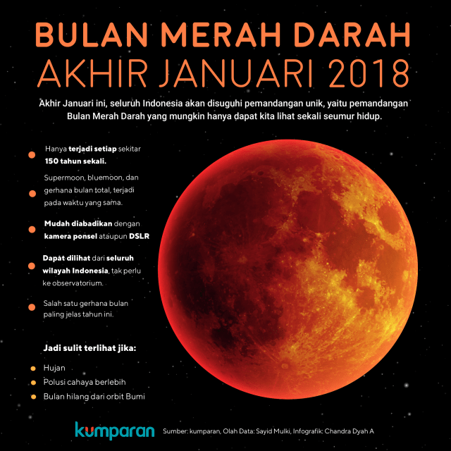 Memahami 3 Fenomena Bulan yang Terjadi Bersamaan di 31 Januari 2018 ...