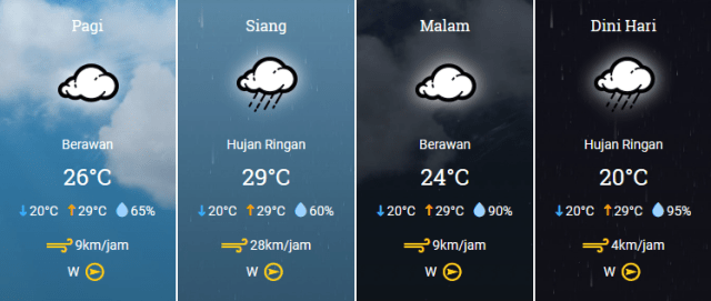 Mendung dan Hujan Ringan untuk Wilayah Bandung | kumparan.com