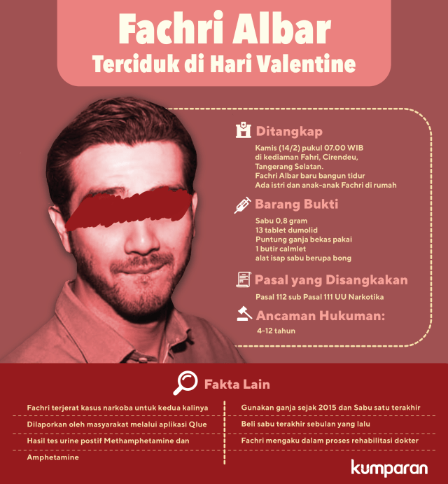 Infografik: Terciduknya Fachri Albar di Hari Valentine | kumparan.com
