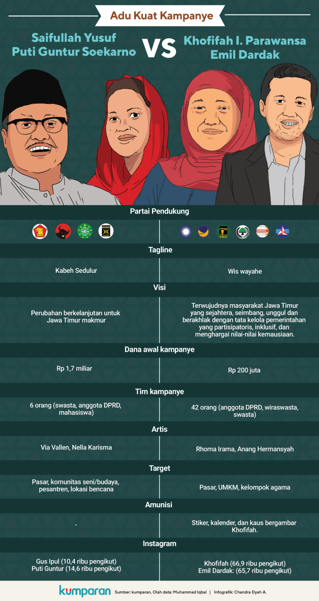 Debat Perdana Cagub-Cawagub Jawa Timur 10 April | kumparan.com