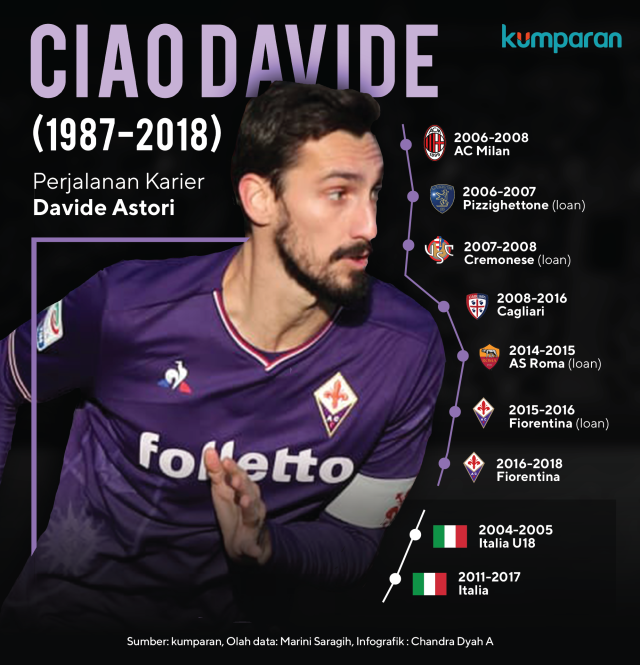 Infografik: 'Riposa in Pace', Astori | kumparan.com