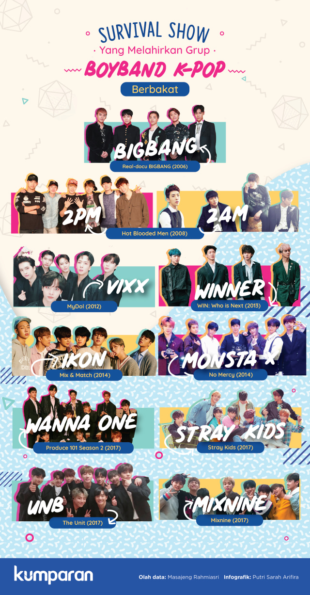 Infografik: Survival Show yang Menghasilkan Grup Idola K-Pop Berbakat ...