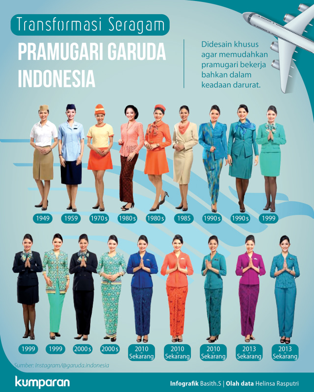 Infografik: Transformasi Seragam Pramugari Garuda Indonesia | kumparan.com