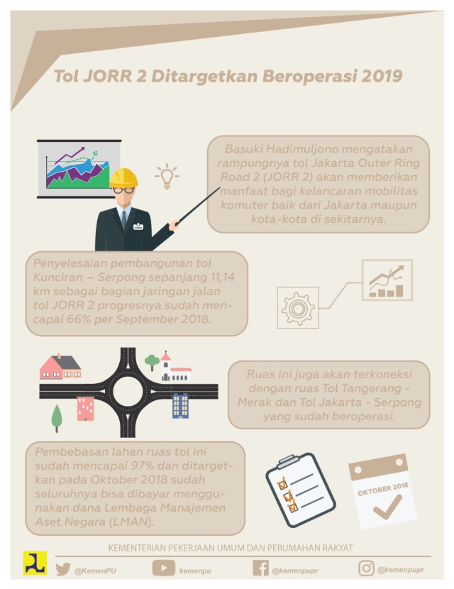 Tol JORR 2 Ditargetkan Beroperasi 2019 | kumparan.com
