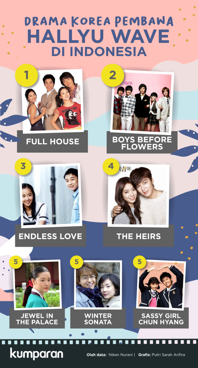 Infografik: Drama Korea Pembawa Hallyu Wave di Indonesia | kumparan.com
