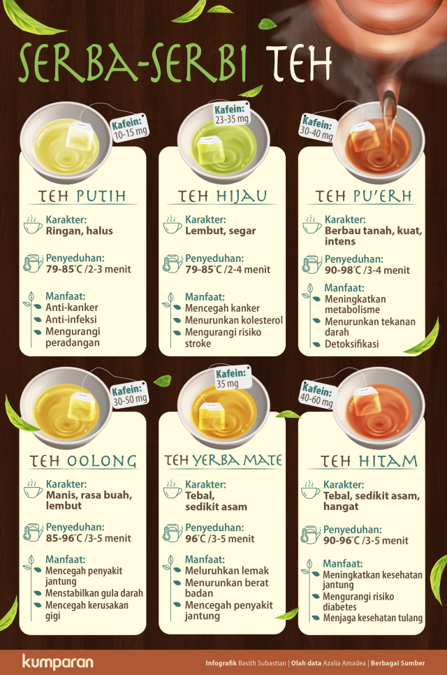 Infografik: Serba-serbi Teh | kumparan.com