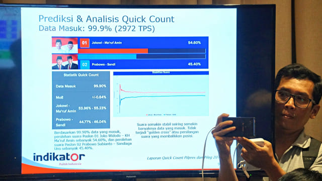 Menanti Buka-bukaan Data Quick Count Pemilu 2019 | kumparan.com