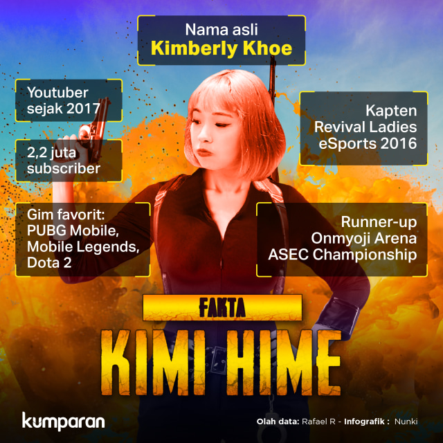Fakta Kimi Hime | kumparan.com