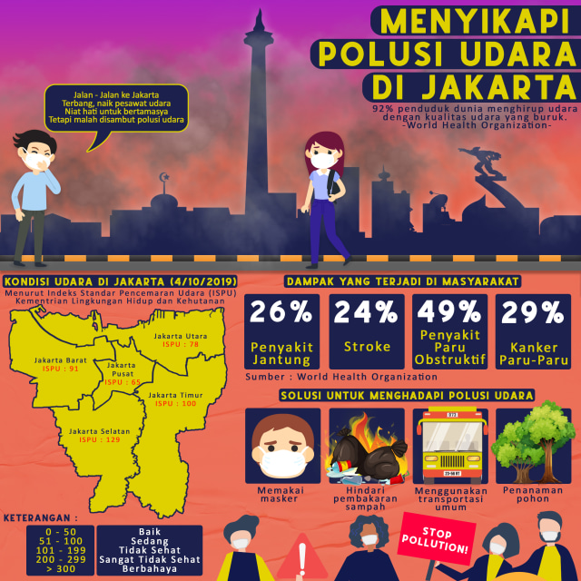 Menyikapi Polusi Udara di Jakarta | kumparan.com