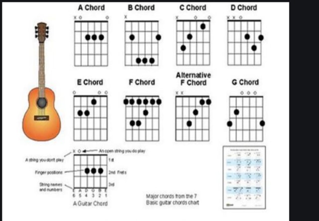 chord gitar basic lagu