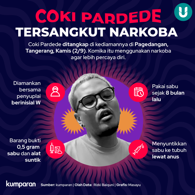 Coki Pardede Resmi Jadi Tersangka | kumparan.com