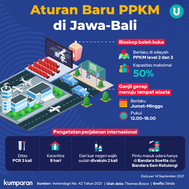 Infografik: Aturan Baru PPKM di Jawa-Bali | kumparan.com