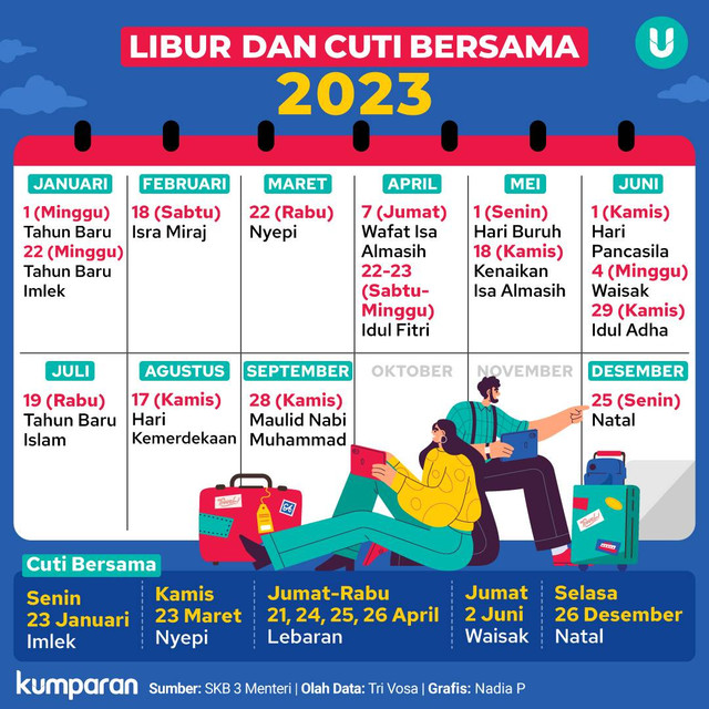 Infografik: Ini Daftar Hari Libur & Cuti Bersama 2023 | kumparan.com