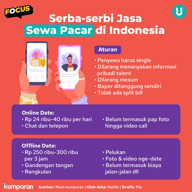 Infografik: Serba-serbi Jasa Sewa Pacar di Indonesia | kumparan.com