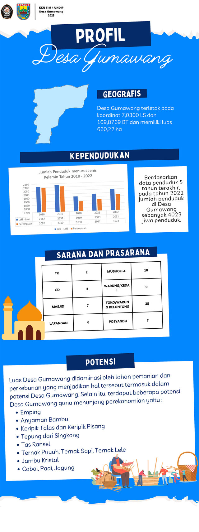 Pemasangan Banner Profil Desa di Kantor Desa Gumawang Oleh Mahasiswa ...