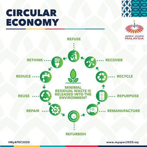 9R Sistem Pengelolaan Sampah yang Lebih Sirkular | kumparan.com