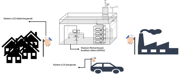 Mengenal Low-Cost Sensor (LCS) pada Pemantauan Kualitas Udara ...