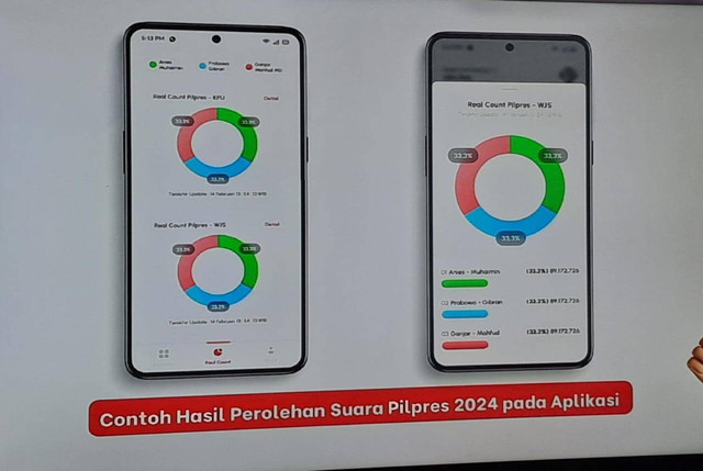 120 Ribu Orang Unduh Aplikasi Warga Jaga Suara, Bisa Lapor Kecurangan ...