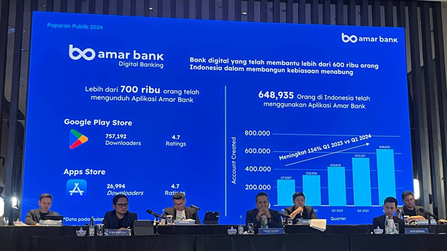 Amar Bank Bakal Tebar Dividen Rp 55 Miliar, Cek Jadwalnya | kumparan.com