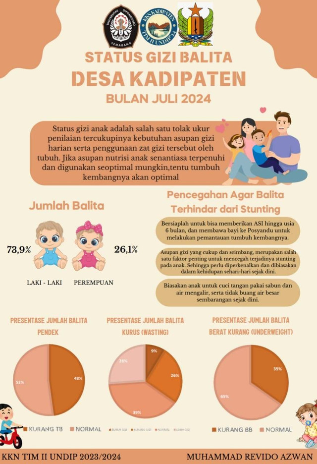 Infografis Stunting Desa Kadipaten: Langkah Nyata Menuju Pertumbuhan Optimal | kumparan.com