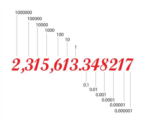 Istilah Banyaknya Suku Angka atau Digit dalam Sistem Bilangan ...