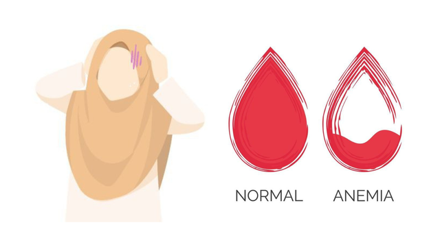 Remaja Putri Sering Terkena Anemia? Simak Penjelasan Berikut! | kumparan.com