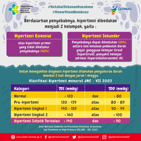 Klasifikasi dan Diagnosis Hipertensi pada Lansia | kumparan.com