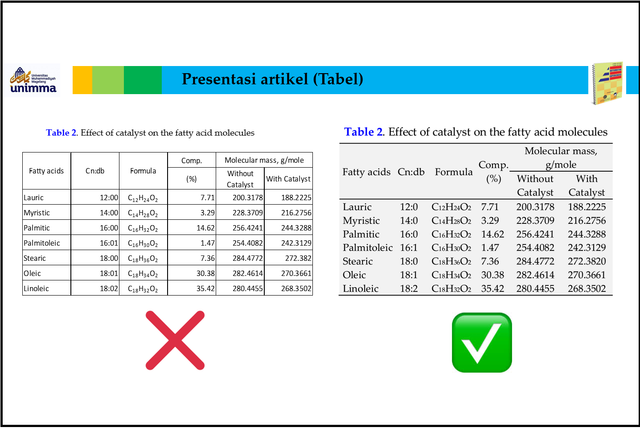 Tips Publikasi Artikel Ilmiah #12: Kaidah Umum Menyajikan Tabel ...