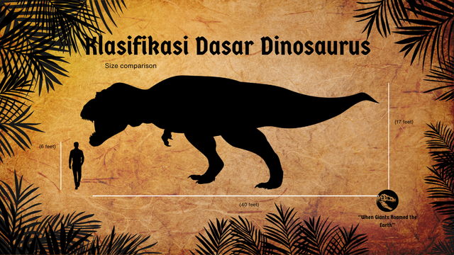 Klasifikasi Dasar Dinosaurus | kumparan.com