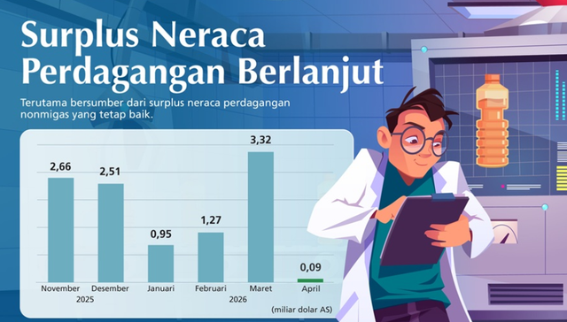 Ketika Asap Tak Lagi Setebal Kemarin | kumparan.com