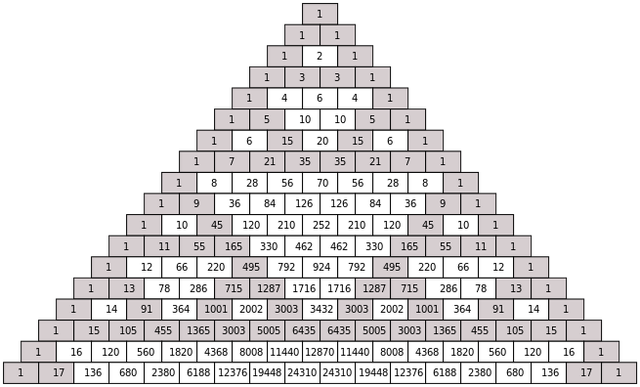 Segitiga Pascal: Pengertian, Pola Bilangan, dan Cara Menghitung ...