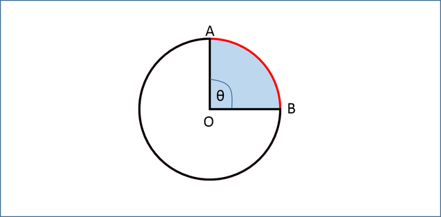Panjang Busur Lingkaran: Pengertian, Rumus, dan Contoh Soalnya ...
