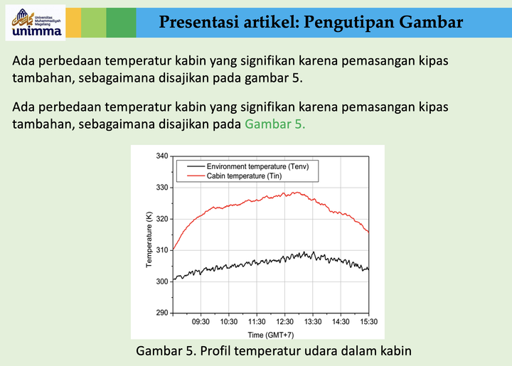 Tips Publikasi Artikel Ilmiah #10: Menyebutkan Caption Gambar/Tabel ...
