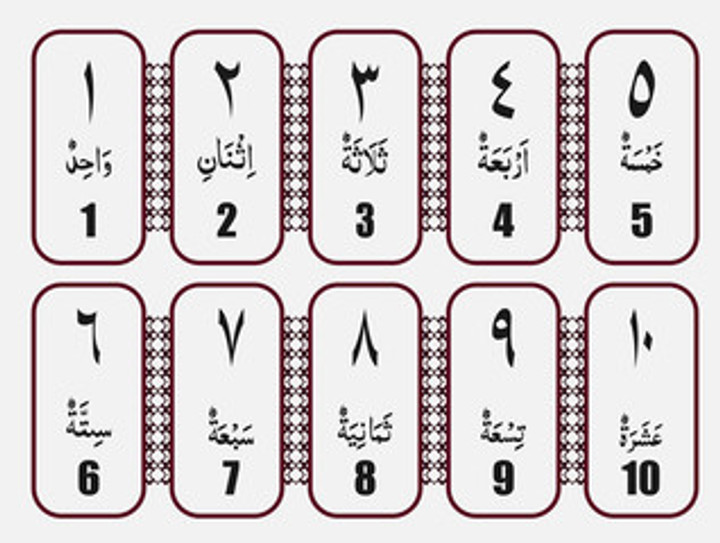 Bahasa Arab Angka 1-20 dan Ketentuan dalam Penggunaannya | kumparan.com