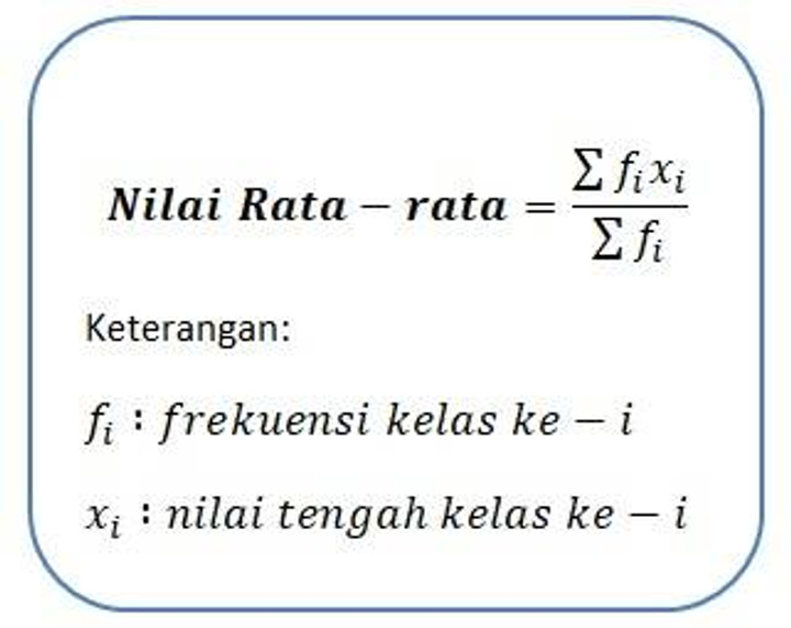 Cara Mencari Rata-rata pada Tabel dalam Pelajaran Matematika | kumparan.com