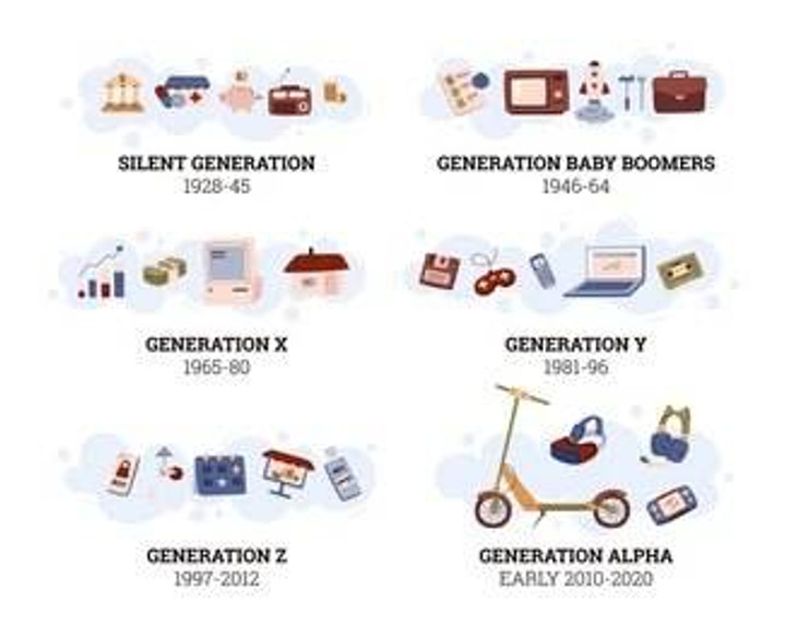 Apa itu Bahasa Gen Z dan Gen Alpha ? | kumparan.com