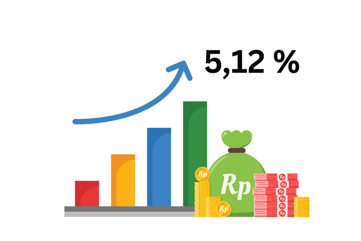 Pertumbuhan Ekonomi Indonesia 2025 Versi BPS: Antara Data dan Keraguan Publik | kumparan.com