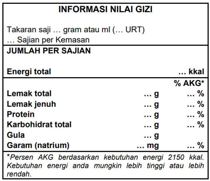Literasi Tabel Informasi Nilai Gizi | kumparan.com