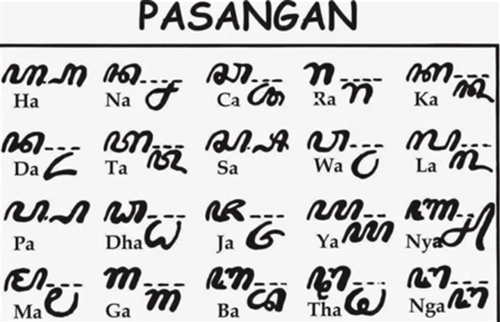 Mengenal Fungsi Hanacaraka Pasangan dalam Aksara Jawa | kumparan.com