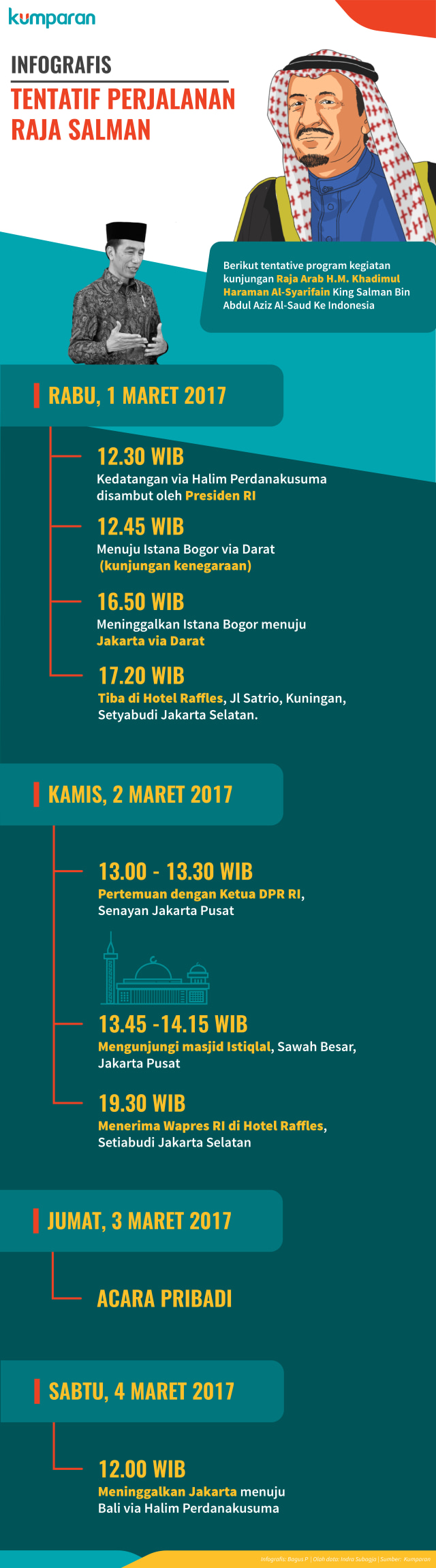 Apa Agenda Raja Salman Hari ini? | kumparan.com
