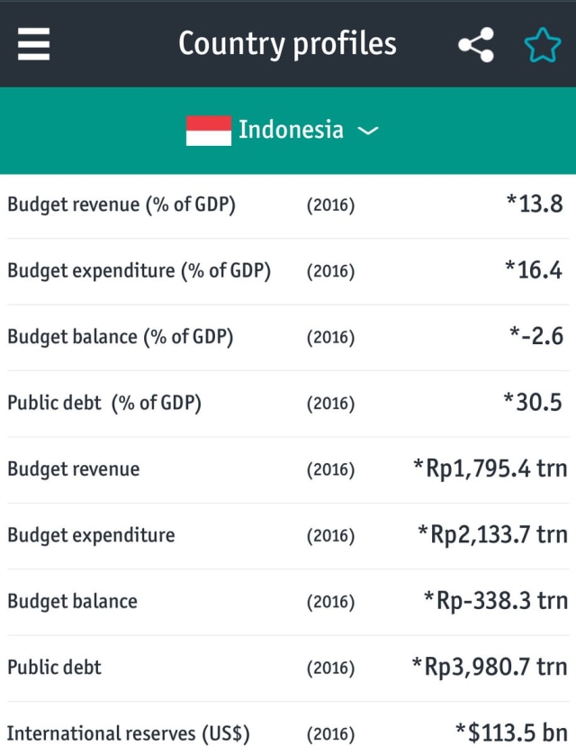 Kemewahan Raja Salman dan Ekonomi Arab Saudi | kumparan.com