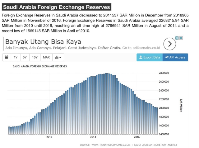 Kemewahan Raja Salman dan Ekonomi Arab Saudi | kumparan.com